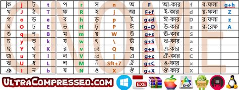 Bijoy Bayanno Unicode Keyboard Layout Sinhow