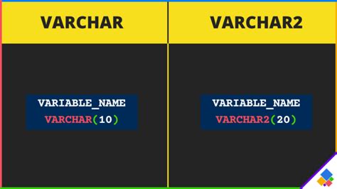 difference between varchar and varchar2 by pratik solanki medium