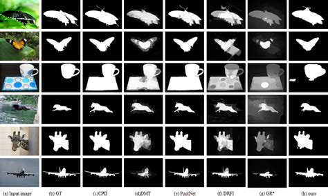 figure 2 from pseudo labels learning for multi source weakly supervised salient object detection