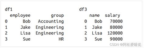 pandas数据集的合并与连接merge 方法 python 脚本之家