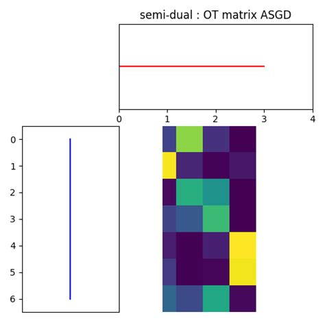 stochastic examples — pot python optimal transport 0 8 2dev documentation