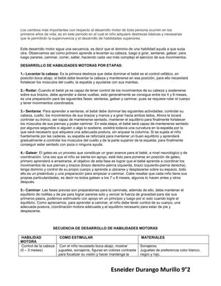 Actividad motora del niño crecimiento y desarrollo PDF
