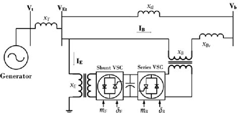 figure 1 from design of robust upfc based damping controller using biogeography based