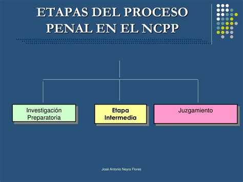 PPT ESTRUCTURA DEL NUEVO PROCESO PENAL PowerPoint Presentation Free