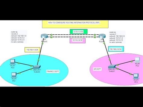 28 How To Configure RIP Routing Information Protocol RIPv2