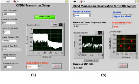 figure 4 from blind modulation classification for asynchronous ofdm systems over unknown signal
