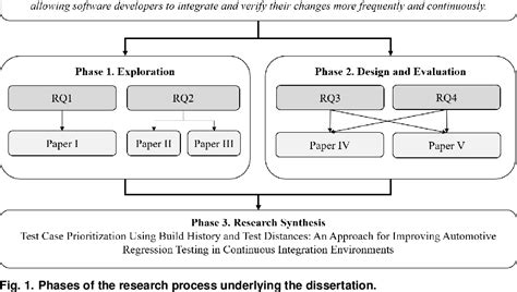 figure 1 from test case prioritization using build history and test distances an approach for