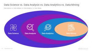 Data Mining Powerpoint Template Designs Slidesalad