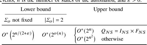 table 1 from on the complexity of initial and final state opacity for discrete event systems