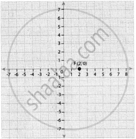 Plot The Following Points In A Graph Sheet F 2 0 Mathematics