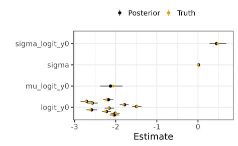 binomial random walk model eczemapred