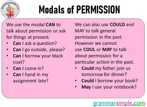 Pin By Rashidah Abdullah On Modal Verbs Of Permission Can I Ask The