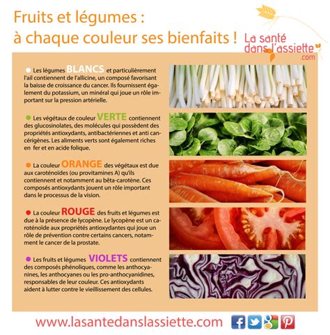 La Santé dans l Assiette Fiche pratique Fruits et légumes à chaque