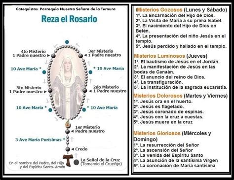Graficos Para Rezar Rosario B Squeda De Google Rezar El Rosario