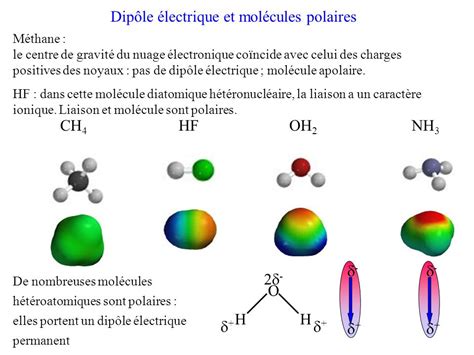 Ambigu Édition salle qu est ce qu une molécule polaire Grincer