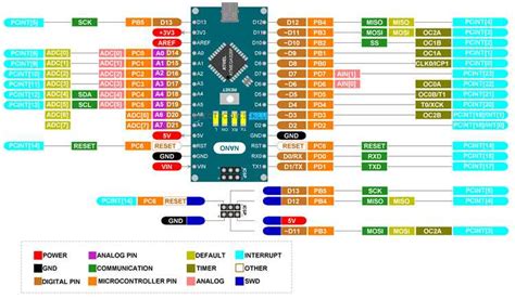 Complete Atmega328p Arduino Pinout Guide