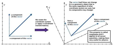 general relativity for dummies an intuitive introduction profound physics