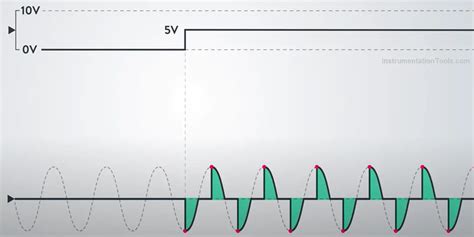 What Is A Solid State Relay Working Principle Types Of Control