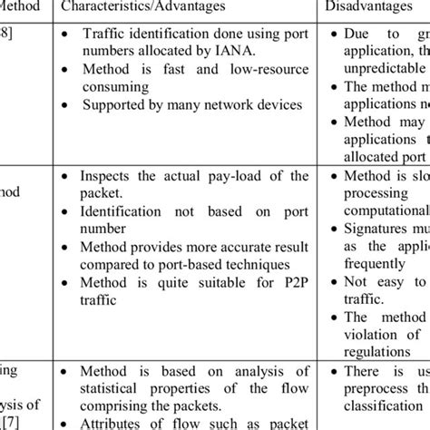 pdf comparative analysis of machine learning techniques for network traffic classification