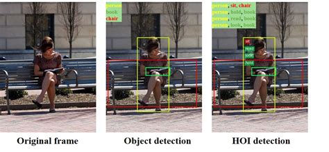 gid net detecting human object interaction with global and instance dependency deepai