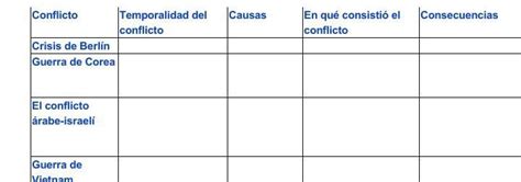 Ayuda Cuadro Comparativo Entre Los Diferentes Conflictos Suscitados