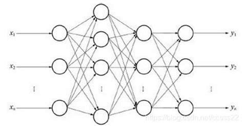 pnn神经网络概述 fpga和matlab 博客园