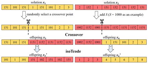 mathematics free full text memetic algorithm with isomorphic transcoding for uav deployment