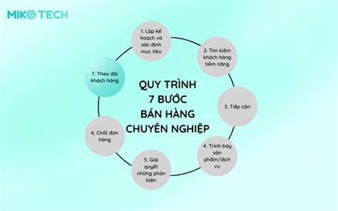 Quy Tr Nh B N H Ng B C Chu N Trong Doanh Nghi P