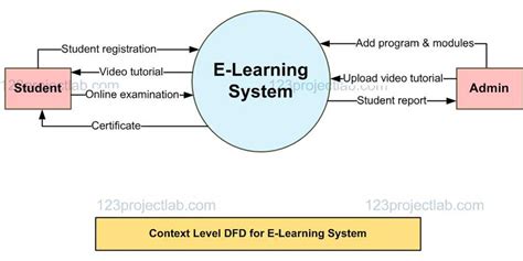 elearning system er diagram