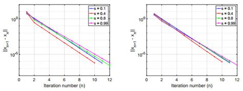 a strong convergence halpern type inertial algorithm for solving system of split variational