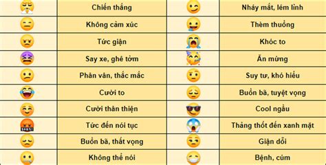 Tìm hiểu icon này nghĩa là gì và các ứng dụng của icon này trong cuộc sống