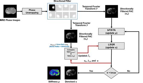 flow diagram of micro for each directional filtering direction the download scientific diagram