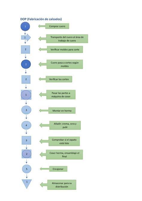 Tarea DAP y DOP Procesos para Ingeniería UTP Studocu