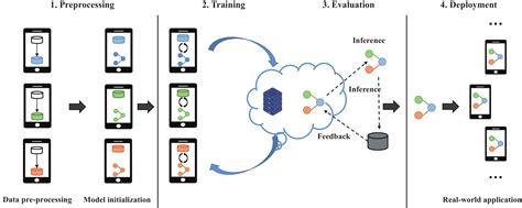 federated learning with privacy preserving and model ip right protection