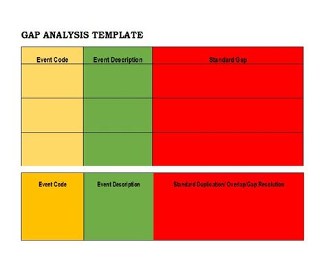 Gap Analysis Templates Examples Word Excel Pdf Free Template