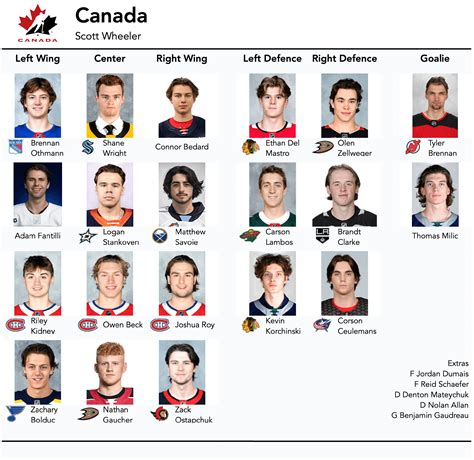 Usa Roster Star Katine