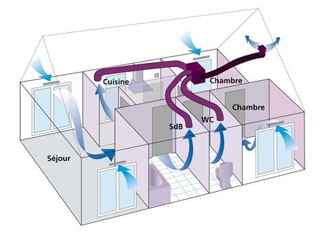 Schema electrique d une vmc hygroréglable Combles isolation