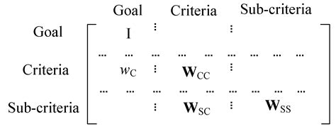 applied sciences free full text a three phased fuzzy logic multi criteria decision making