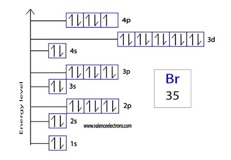 Electron Configuration For Bromine And Bromide Ion Br
