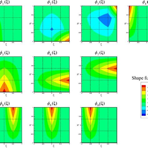 various ways of connecting nonmatching meshes and irregular nodes a download scientific