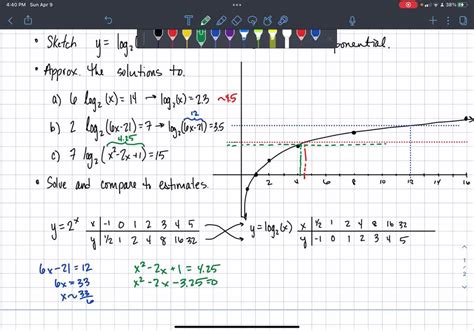 solved sketch a graph representing the function y log2 x constructing its graph as the