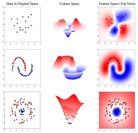 processes free full text a review of kernel methods for feature extraction in nonlinear