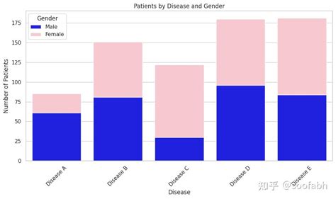 python可视化之seaborn 入门篇2 知乎