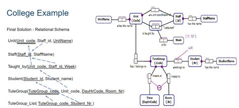 Solved The Following Is An Orm Model Map The Schema To A Chegg