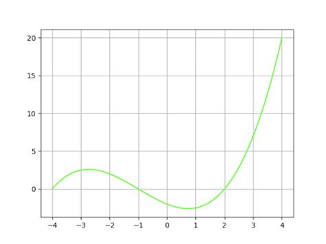 guia de python matplotlib aprenda la biblioteca matplotlib con ejemplos pdmrea