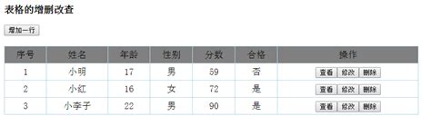 jquery实现表格的增删改查 csdn社区