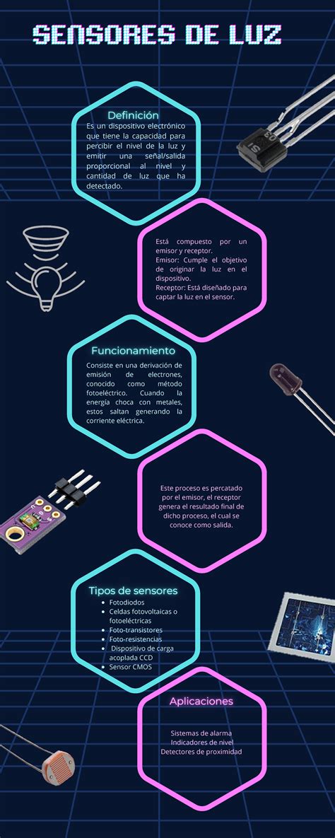 Infografía electrónica Es un dispositivo electrónico que tiene la