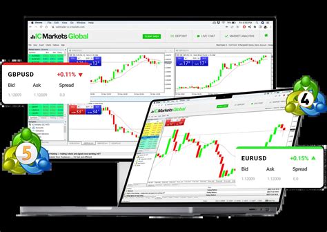 metatrader android metatrader 4 and metatrader 5 ic markets global
