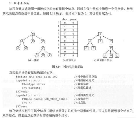 【数据结构x 5】代码实现 树和森林的双亲表示法，左孩子右兄弟表示法，创建树的左孩子右兄弟二叉树以及二叉树到树的双亲表示法的转换思路和算法 c语言用双亲表示法实现树并读入一个森林 csdn博客