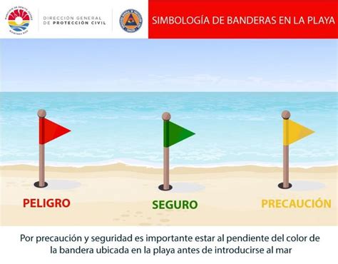Descubrir 73 Imagen Significado De Las Banderas En Las Playas